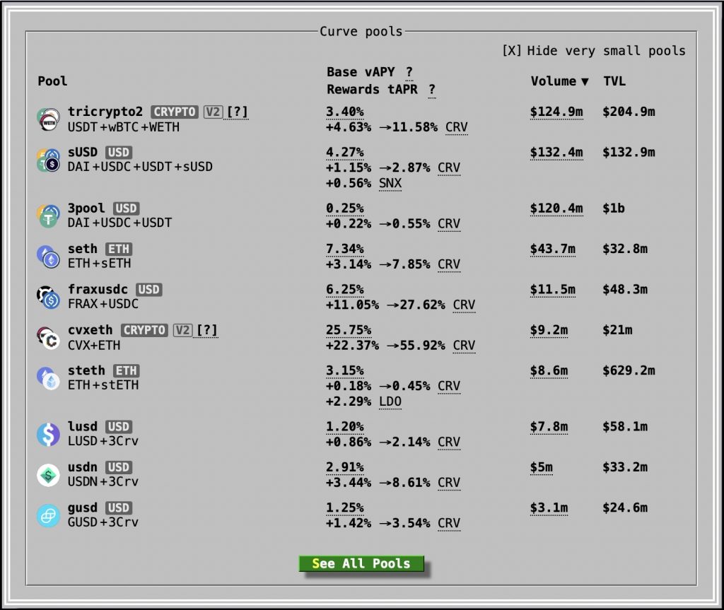 The Curve Wars Explained: What & Why? - Phemex Blog