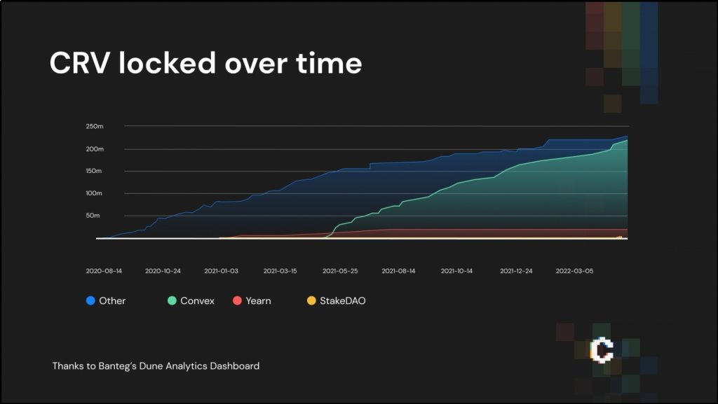 The Curve Wars Explained: What & Why? - Phemex Blog