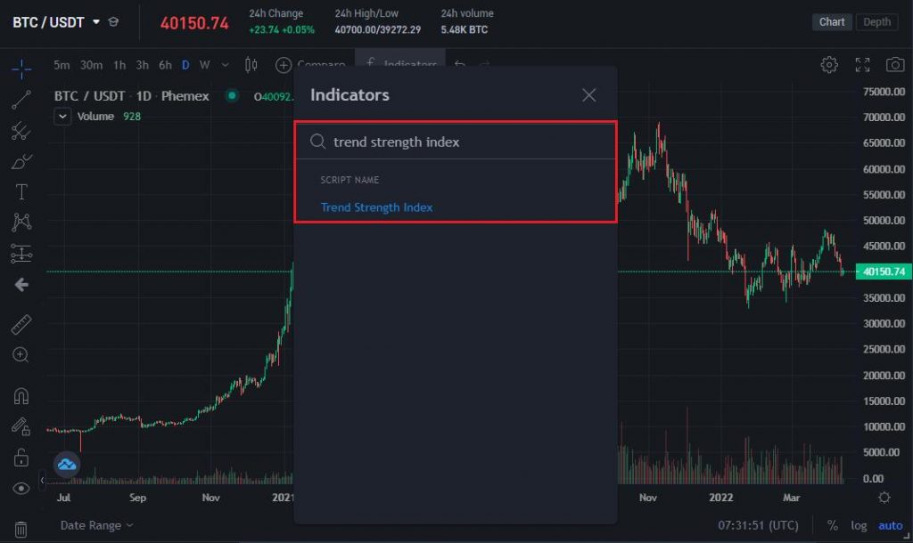 What is Trend Strength Index (TSI) to Measure Bitcoin Trends?