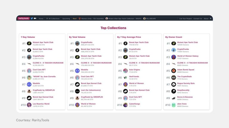 Rarity of NFT: What Makes an NFT Rare? Top 6 rarity tools - Phemex Blog