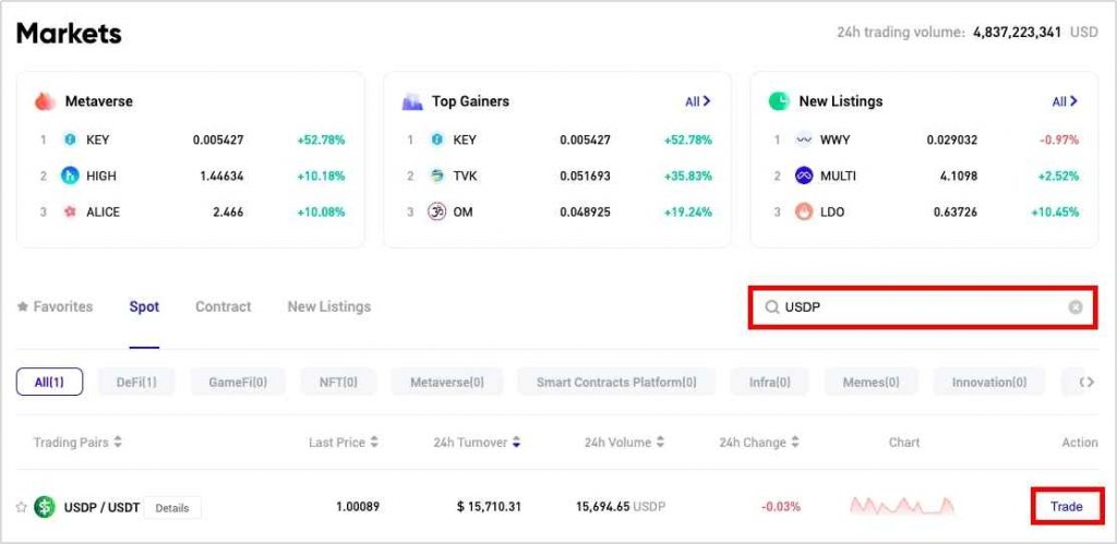 What is USDP: Fully Regulated & Audited Stablecoin - Phemex Academy