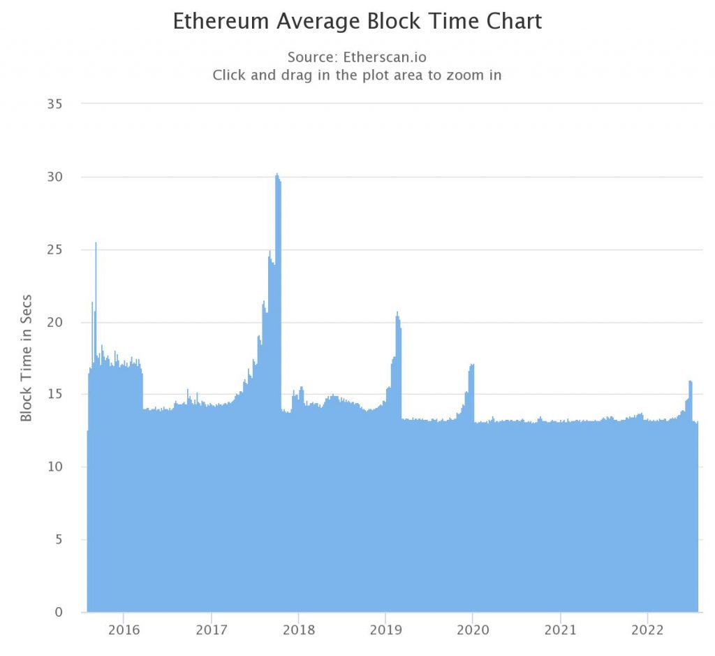What Is The Ethereum Difficulty Bomb? - Phemex Blog