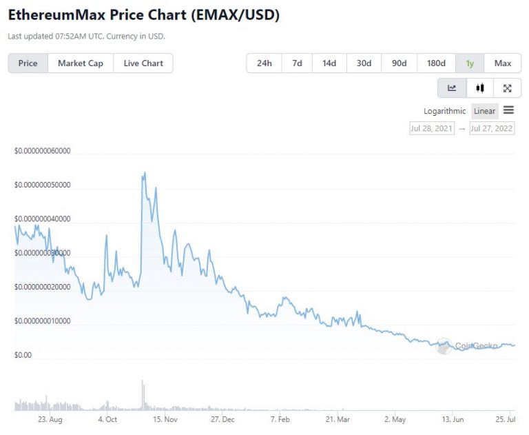 What Is The Crypto Shilling Phenomenon? - Phemex Blog