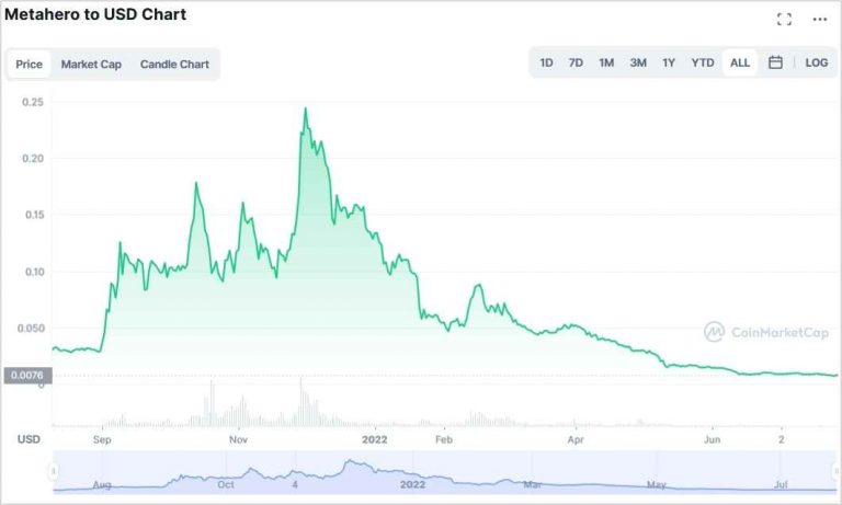 What Is Metahero: The Gateway to the Metaverse - Phemex Academy