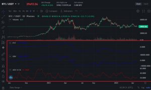 What Is Volume-Price Trend (VPT Indicator) - Phemex Academy