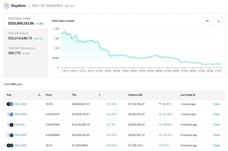 What is Solscan: A One-Stop Solana Block Explorer - Phemex Academy
