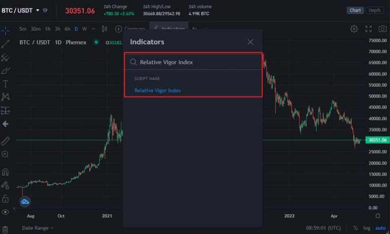 Relative Vigor Index (RVI): Measuring Crypto Energy Levels - Phemex Academy