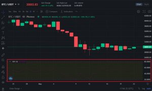 What is Relative Volatility Index: How to Ride Volatility in Crypto ...