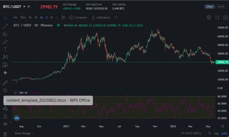 What is Relative Volatility Index: How to Ride Volatility in Crypto ...