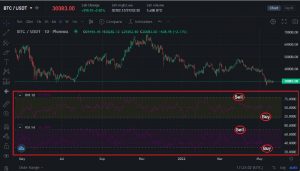 What is Relative Volatility Index: How to Ride Volatility in Crypto - Phemex Academy