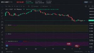 What is Relative Volatility Index: How to Ride Volatility in Crypto ...