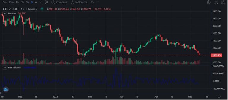 What Is Net Volume Index: Indicator Of Real Market Sentiment - Phemex ...