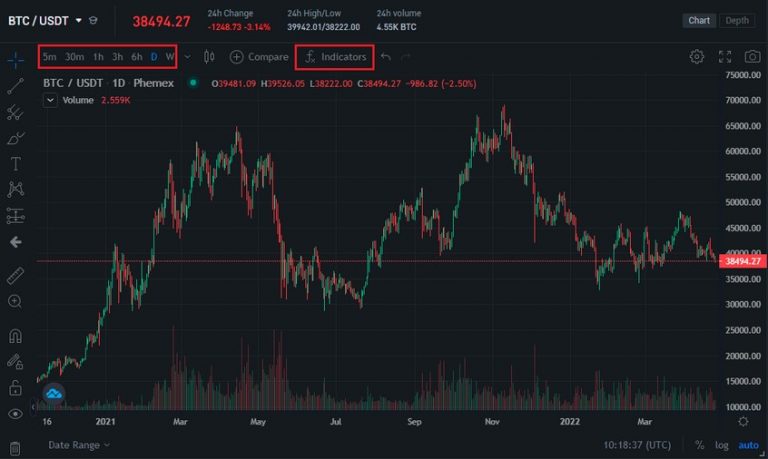 What Is True Strength Index (TSI): Crypto Divergence & Trend Trading ...
