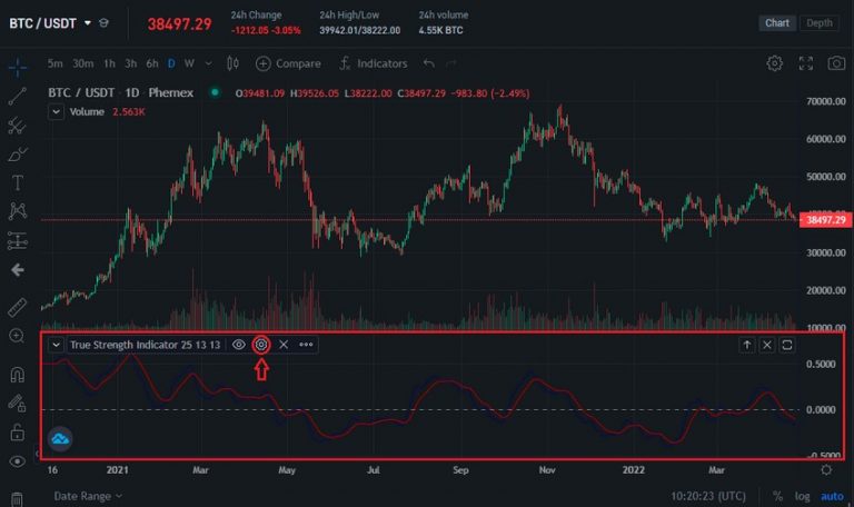 What Is True Strength Index (TSI): Crypto Divergence & Trend Trading ...