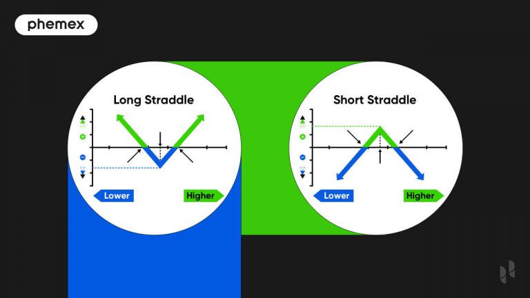 What Is Options Straddle: Maximizing Trading Profits - Phemex Academy