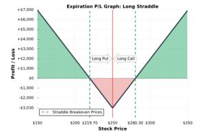 What Is Options Straddle: Maximizing Trading Profits - Phemex Academy