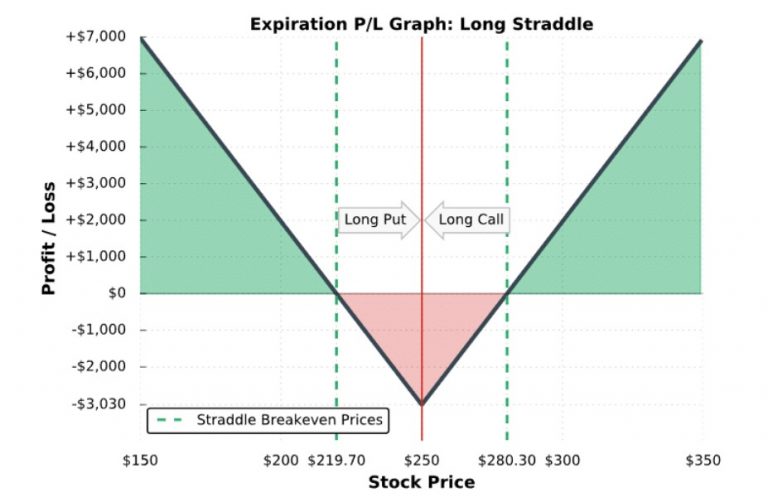 What Is Options Straddle: Maximizing Trading Profits - Phemex Academy