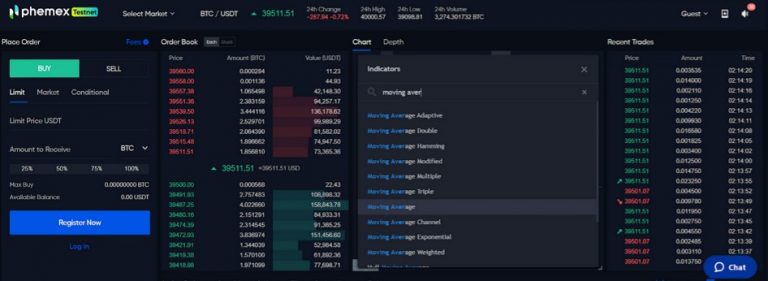 What Is Detrended Price Oscillator (DPO): Identifying Broader ...