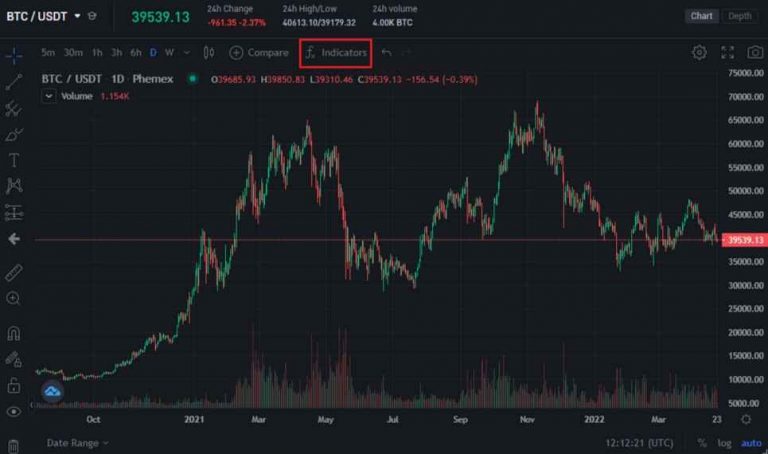 Williams Alligator: When Will The Bitcoin Alligator Awaken? - Phemex ...