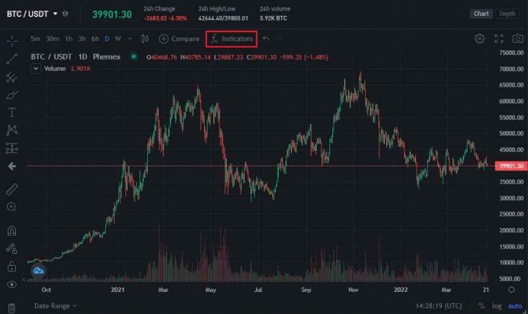 What Is Vortex Indicator: Buy/Sell Signals Inspired by Nature - Phemex ...