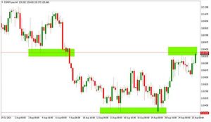 How to Identify Trading Setups - Phemex Academy