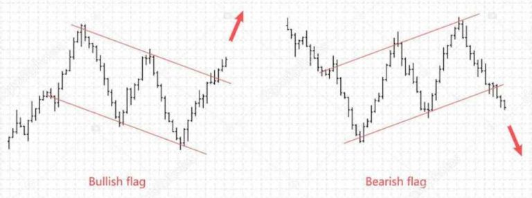 How to Identify Trading Setups - Phemex Academy