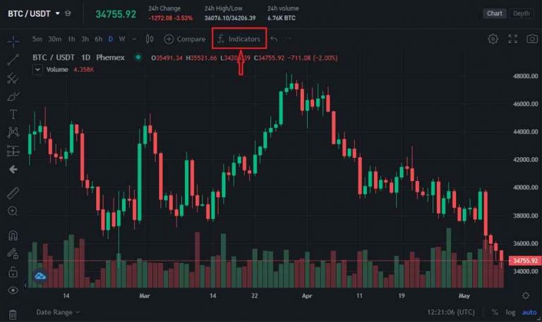 What Is Price Channel Indicator: Trade the Highest Highs & Lowest Lows ...