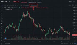 What Is SMI Ergodic Indicator: Confirm Trends For Risky Trades - Phemex ...