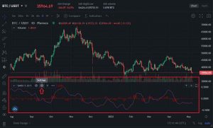 What Is SMI Ergodic Indicator: Confirm Trends For Risky Trades - Phemex Academy