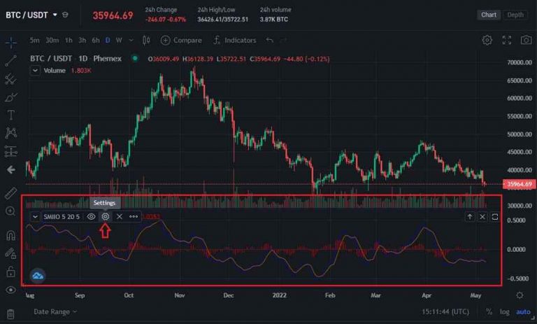What Is SMI Ergodic Indicator: Confirm Trends For Risky Trades - Phemex ...
