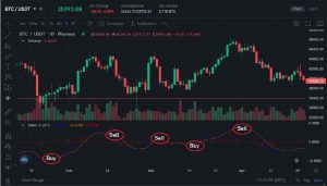 What Is SMI Ergodic Indicator: Confirm Trends For Risky Trades - Phemex Academy