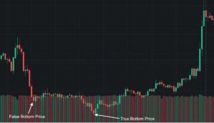 What Is Falling Knife In Crypto Trading? - Phemex Academy