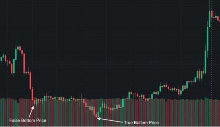 What Is Falling Knife In Crypto Trading? - Phemex Academy
