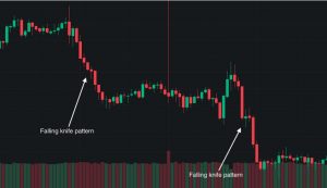 What Is Falling Knife In Crypto Trading? - Phemex Academy