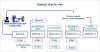 What Is an Epoch in Crypto: Blockchain Life Track - Phemex Academy