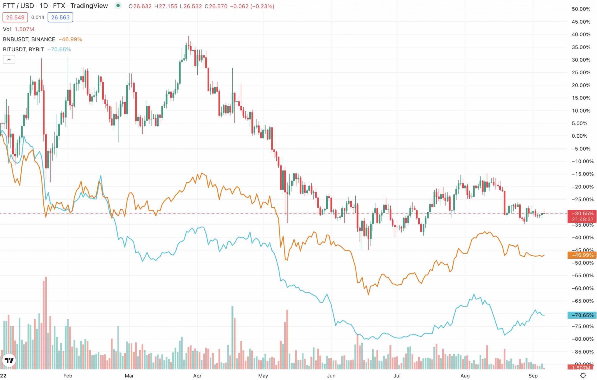 Introducing Phemex’s New VIP Program - Phemex Blog