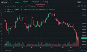 What is Ultimate Oscillator: Trade Multiple Timeframes - Phemex Academy