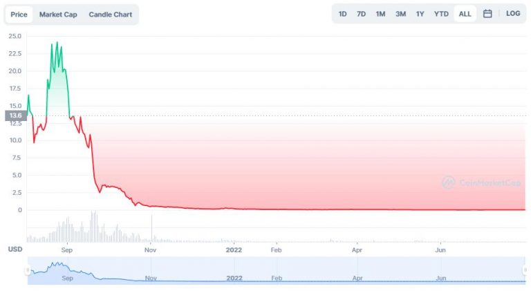 What Is Plant vs Undead: Earn by Growing NFT Garden - Phemex Academy