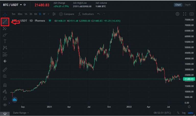 What Is A Trendline: How To Draw & Use For Trading - Phemex Academy