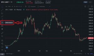 What Are Butterfly Patterns: Complex But Effective - Phemex Academy