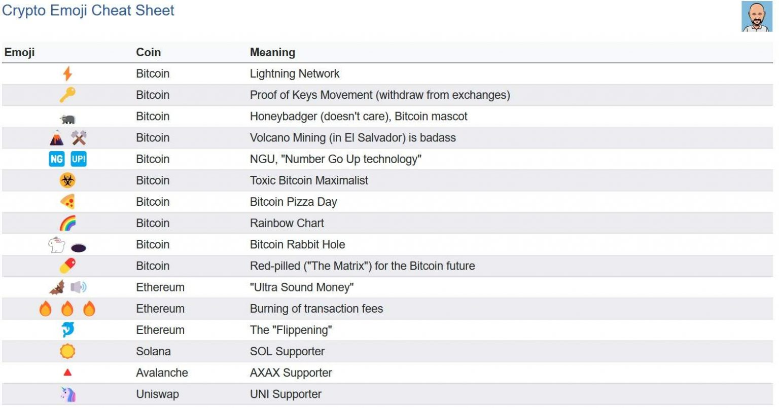 What Is Bitcoin Rainbow Chart Anyone Can Read It Phemex Academy