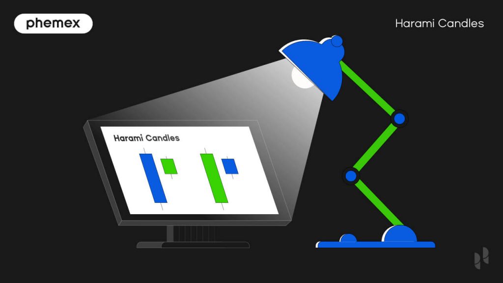 What Are Bullish And Bearish Harami Candles? - Phemex Academy