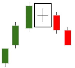 What Are Bullish And Bearish Harami Candles? - Phemex Academy