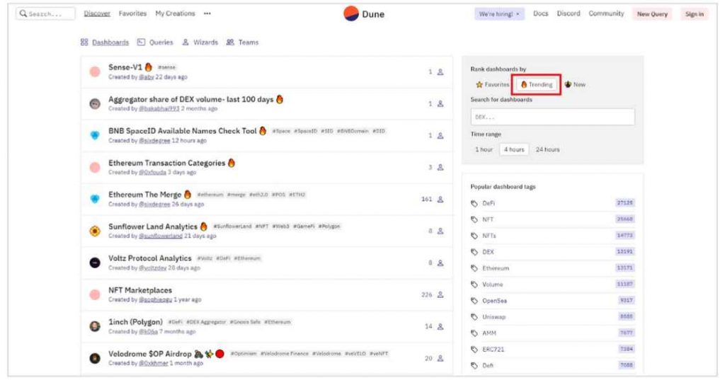 What is Dune Analytics: "Google" of Blockchain Data - Phemex Academy