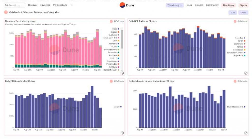 What is Dune Analytics: "Google" of Blockchain Data - Phemex Academy