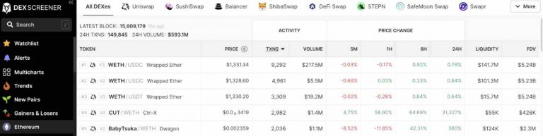 What Is DEX Screener? Decentralized Exchange Data - Phemex Blog