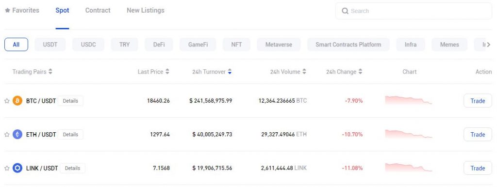 What is Head and Shoulders Pattern & How to trade it - Phemex Academy