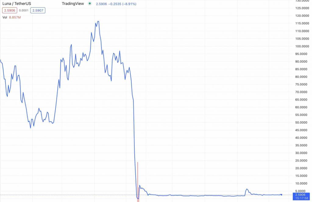 Crypto’s Not Dead: Why It’s Here To Stay - Phemex Blog