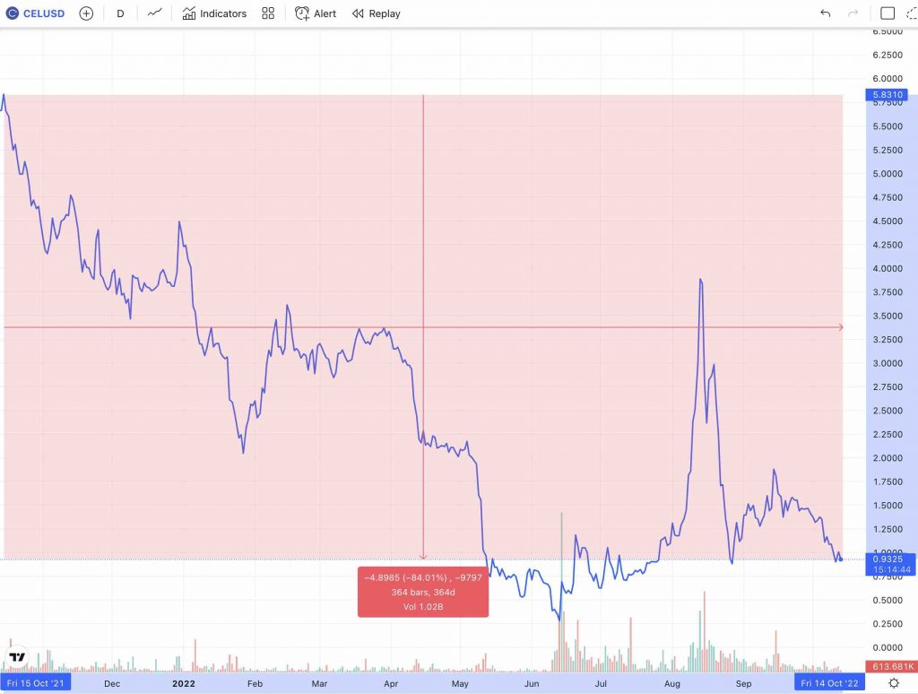 Crypto’s Not Dead: Why It’s Here To Stay - Phemex Blog