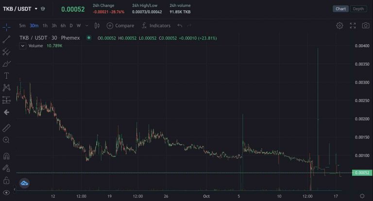 Top 15 Newest Cryptocurrencies To Buy In 2022 - Phemex Blog